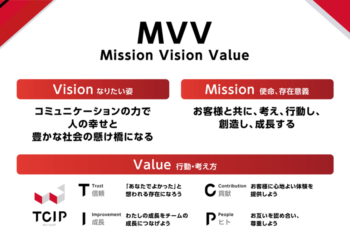 やることが明確！行動しやすくなる「わたしたちのMVVストーリー」 | トラこと